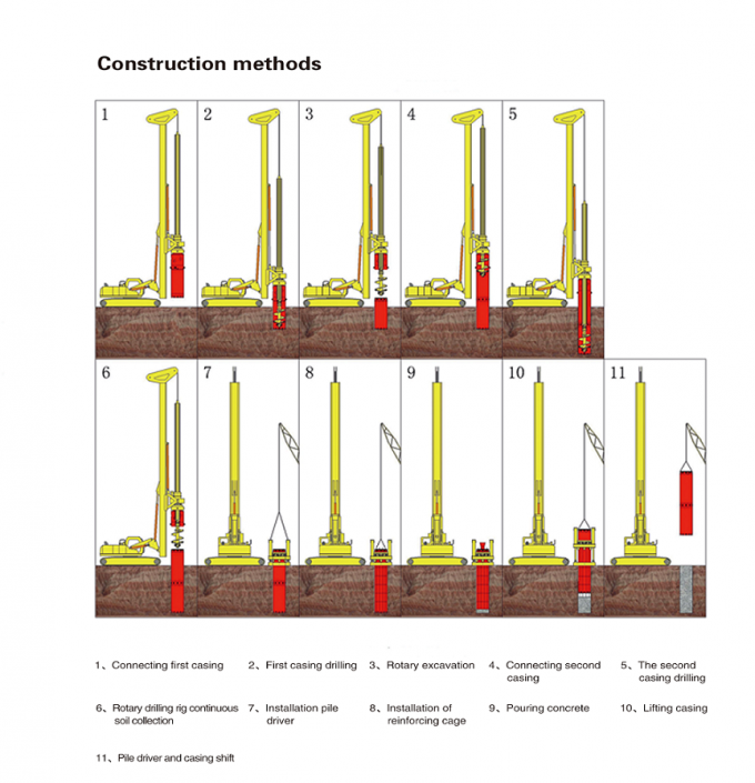 2000mm Dia Pile Puller Hydraulic Casing Extractor For Deep Foundation ...