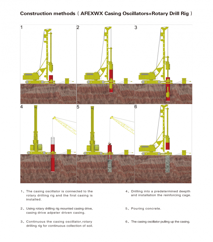 Bored Pile Hydraulic Casing Oscillator Large Holding Force